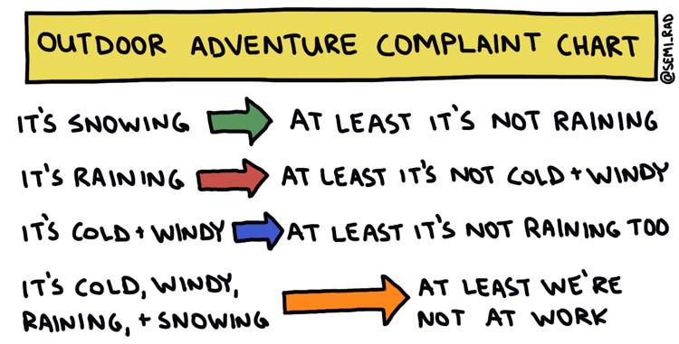 don’t COMPLAIN when hiking 😀 – besthike.com